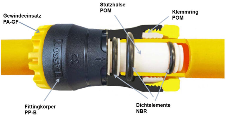 PLASSON GmbH G-PLASS Klemmfittings