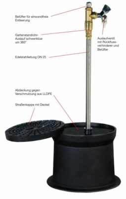 standrohr - PLASSON GmbH